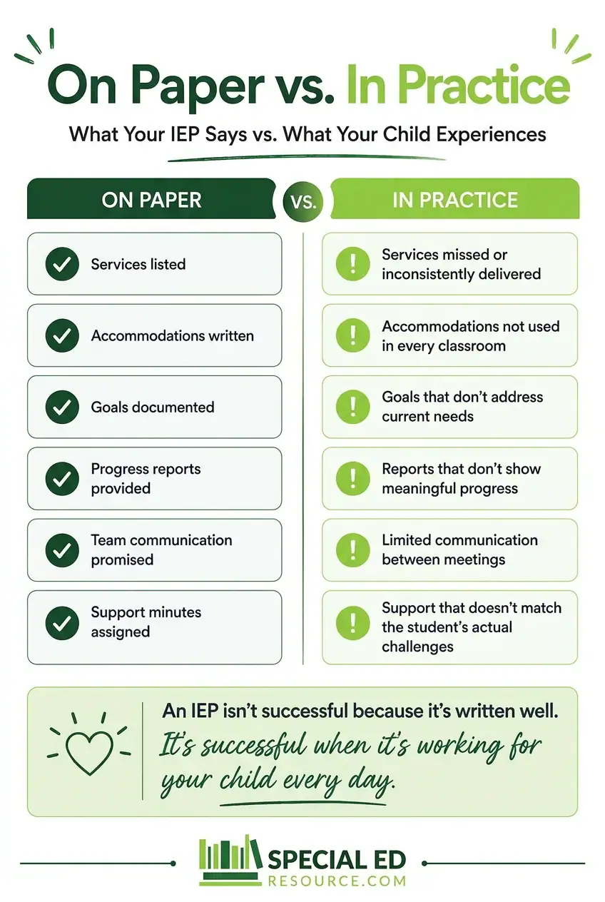 End-of-Year IEP Reflection: What Worked and What's Next